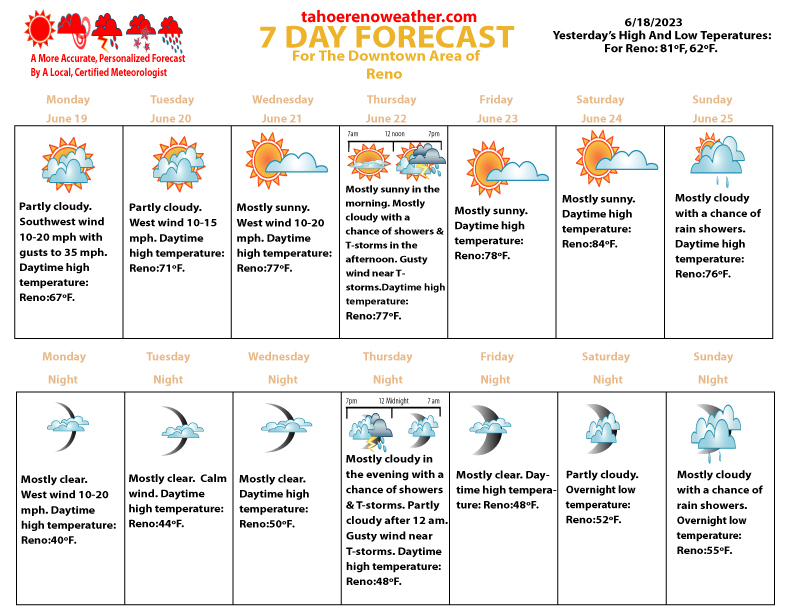 7 Day Weather Forecast Reno - Tahoe-Reno-Carson Weather