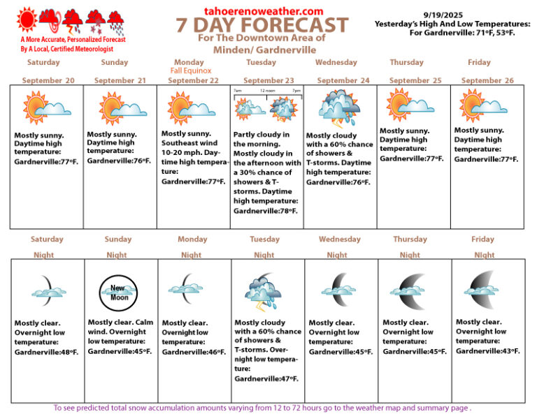 7 Day Weather Forecast Gardnerville - Tahoe-Reno-Carson-Fallon Weather